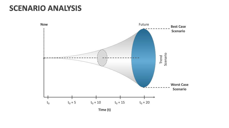 Scenario Analysis Template for PowerPoint and Google Slides - PPT Slides