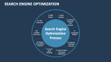 Search Engine Optimization Template for PowerPoint and Google Slides ...