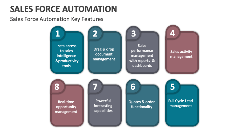 Sales Force Automation Template for PowerPoint and Google Slides - PPT ...