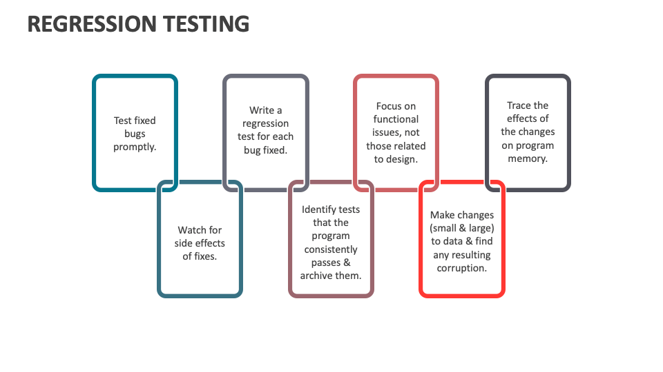Regression Testing PowerPoint and Google Slides Template - PPT Slides