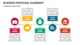 Business Proposal Summary PowerPoint and Google Slides Template - PPT ...