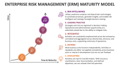 Enterprise Risk Management (ERM) Maturity Model Template for Google ...