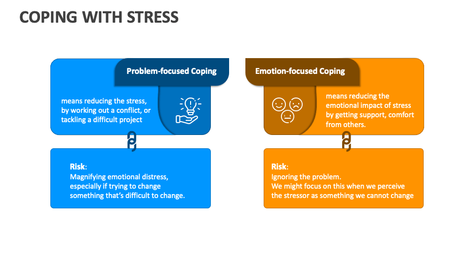 Coping With Stress PowerPoint and Google Slides Template - PPT Slides