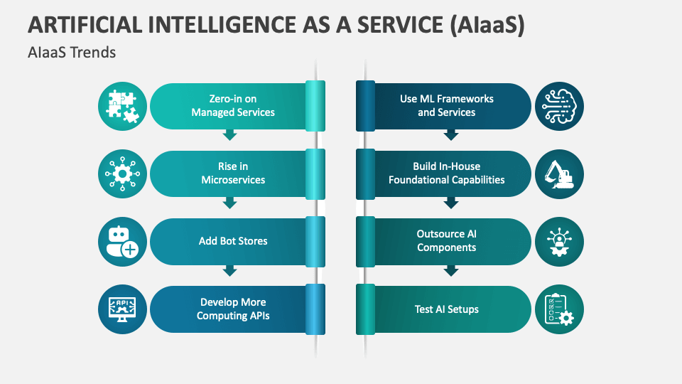 Artificial Intelligence as a Service (AIaaS) PowerPoint and Google Slides Template - PPT Slides