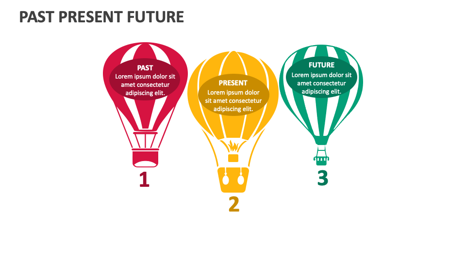 Past Present Future Template for PowerPoint and Google Slides - PPT Slides