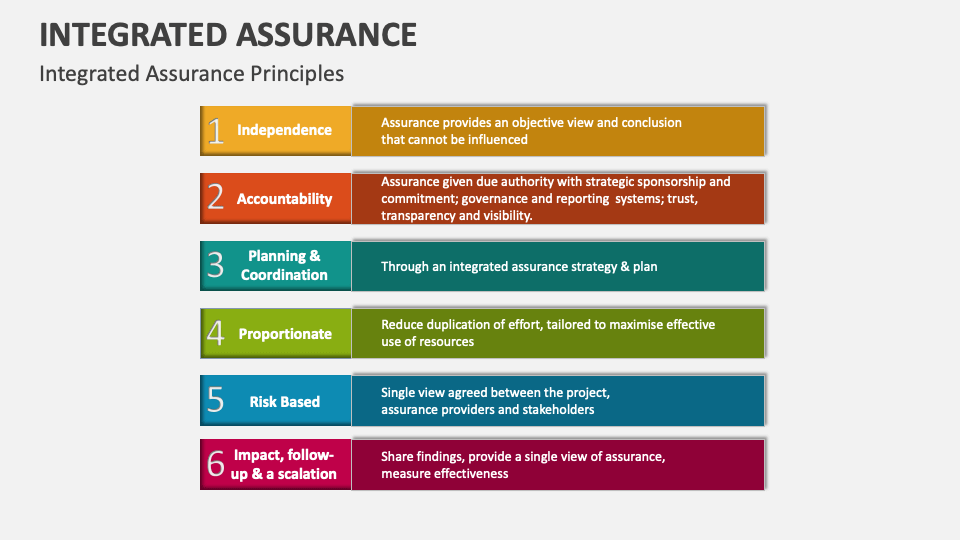 Integrated Assurance Template for PowerPoint and Google Slides - PPT Slides
