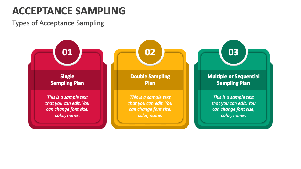 Acceptance Sampling PowerPoint and Google Slides Template - PPT Slides Acceptance Sampling PowerPoint and Google Slides Template - PPT Slides
