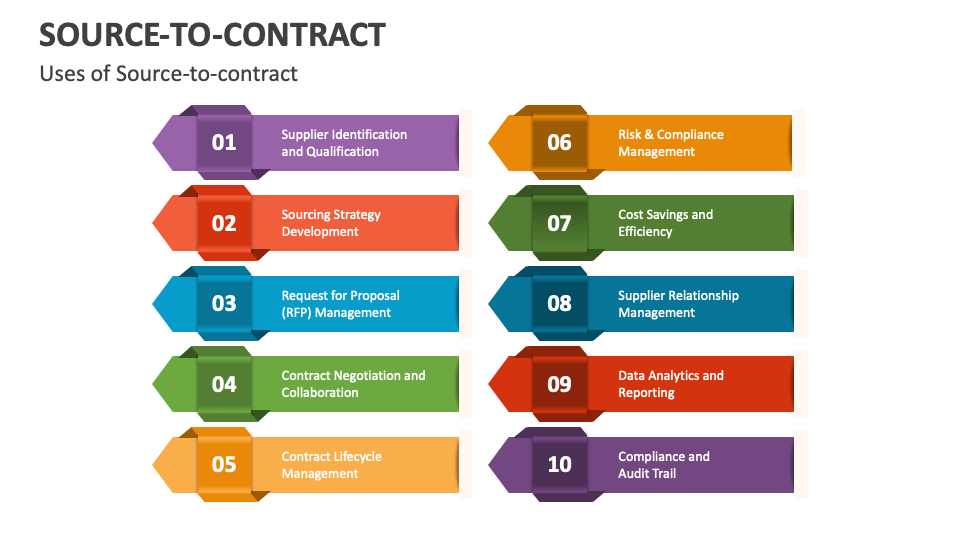 Source-to-Contract PowerPoint and Google Slides Template - PPT Slides