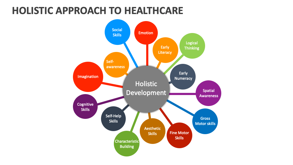 Holistic Approach to Healthcare Template for PowerPoint and Google Slides - PPT Slides