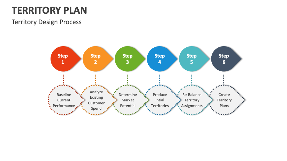 Territory Plan Template for PowerPoint and Google Slides - PPT Slides