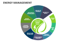 Energy Management Template for PowerPoint and Google Slides - PPT Slides