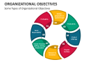 Organizational Objectives PowerPoint and Google Slides Template - PPT ...