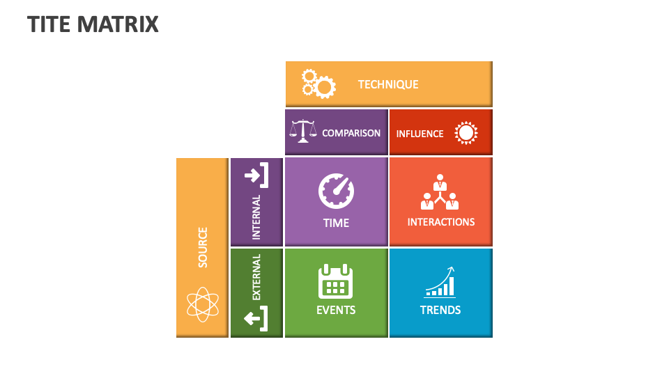 TITE Matrix Template for PowerPoint and Google Slides - PPT Slides TITE Matrix Template for PowerPoint and Google Slides - PPT Slides