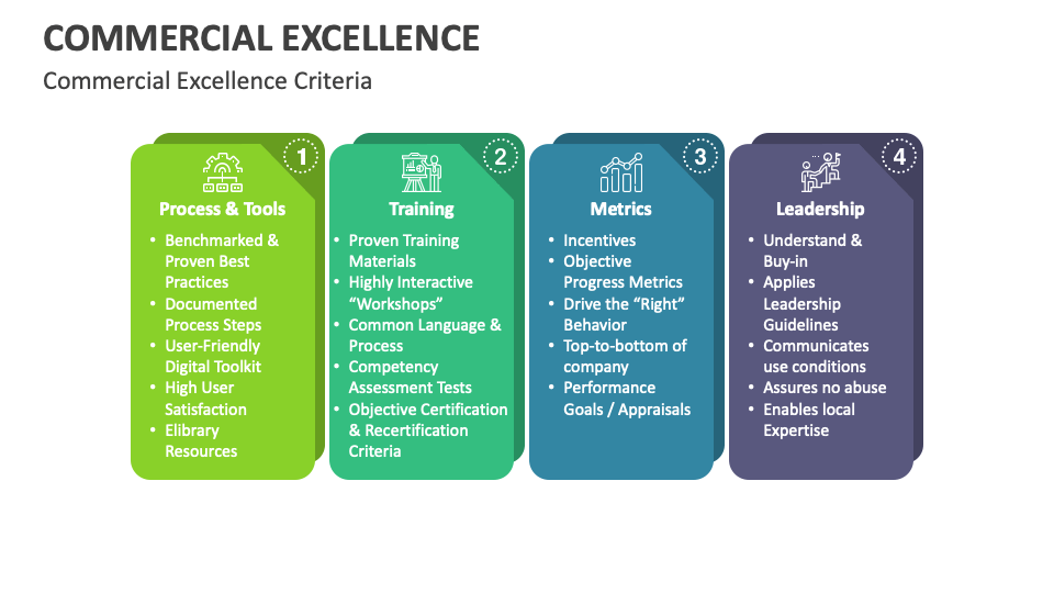 Commercial Excellence PowerPoint and Google Slides Template - PPT Slides