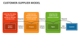 Customer-Supplier Model Template for PowerPoint and Google Slides - PPT ...