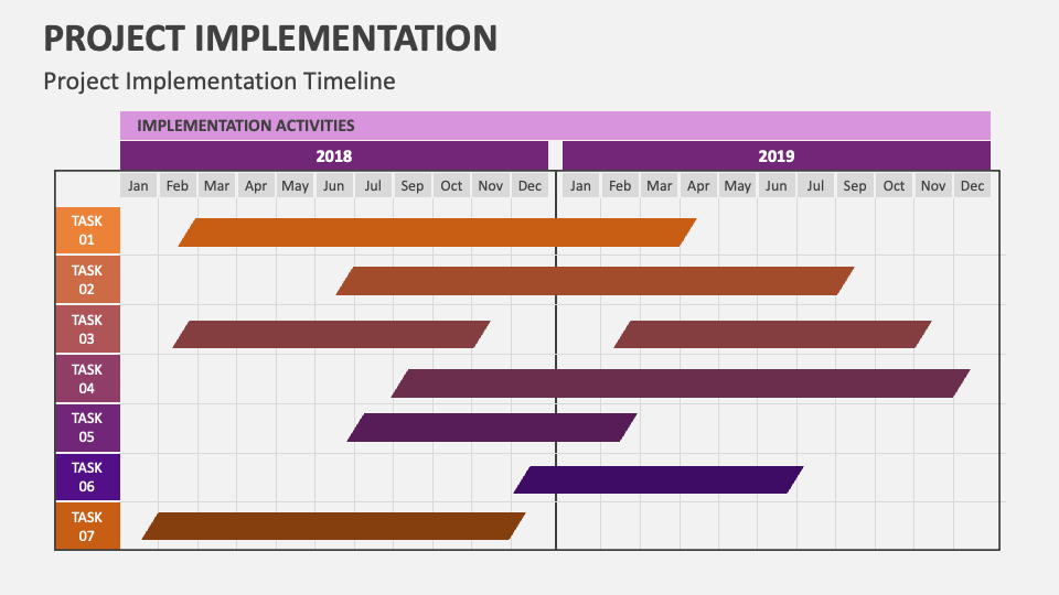 Project Implementation Template for PowerPoint and Google Slides - PPT ...