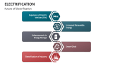 Electrification PowerPoint and Google Slides Template - PPT Slides
