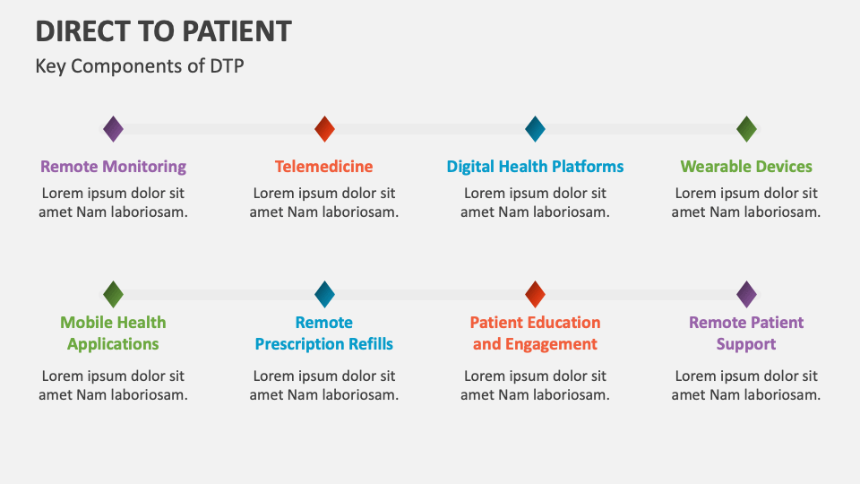 Direct to Patient Template for Google Slides and PowerPoint - PPT Slides