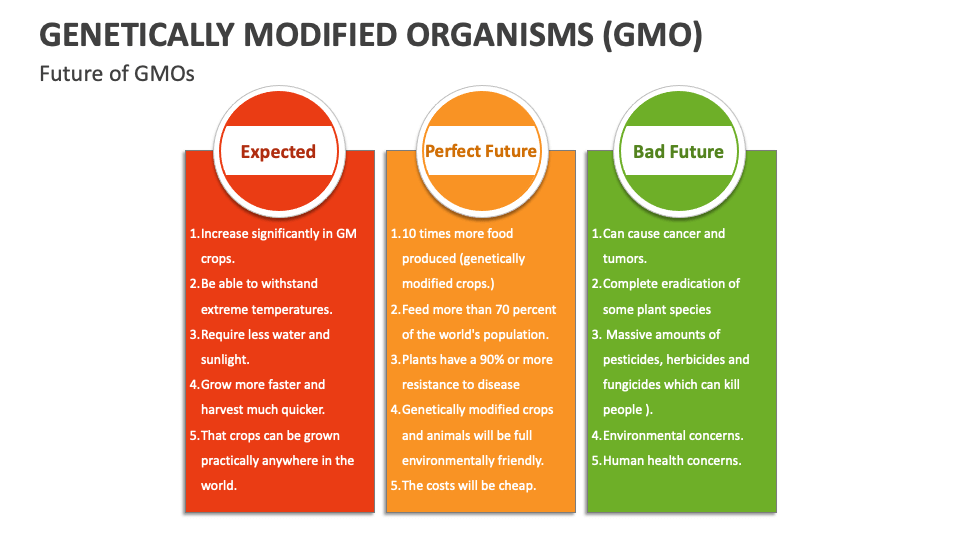 Genetically Modified Organisms (GMO) Template for PowerPoint and Google Slides - PPT Slides
