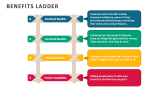 Benefits Ladder Template for Google Slides and PowerPoint - PPT Slides
