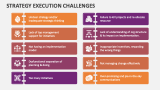 Strategy Execution Challenges Template for Google Slides and PowerPoint ...