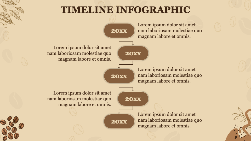 Free Coffee Theme for Google Slides and PowerPoint