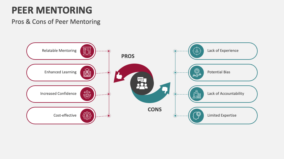 Peer Mentoring PowerPoint and Google Slides Template - PPT Slides