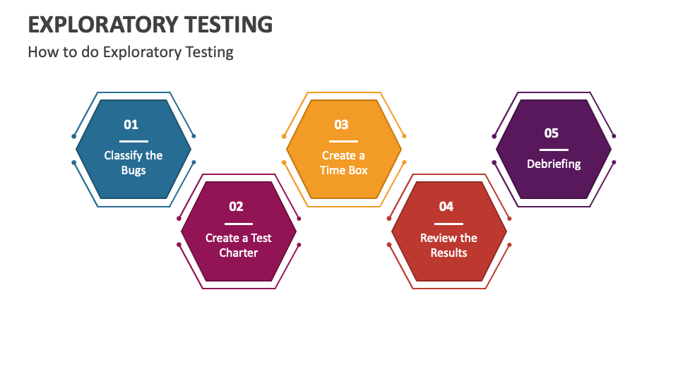 Exploratory Testing PowerPoint and Google Slides Template - PPT Slides