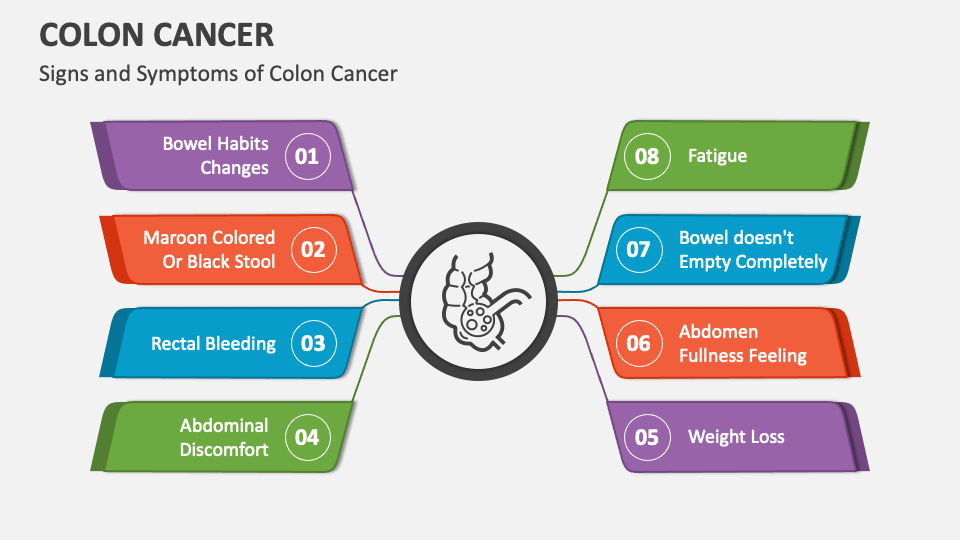 Colon Cancer PowerPoint and Google Slides Template - PPT Slides