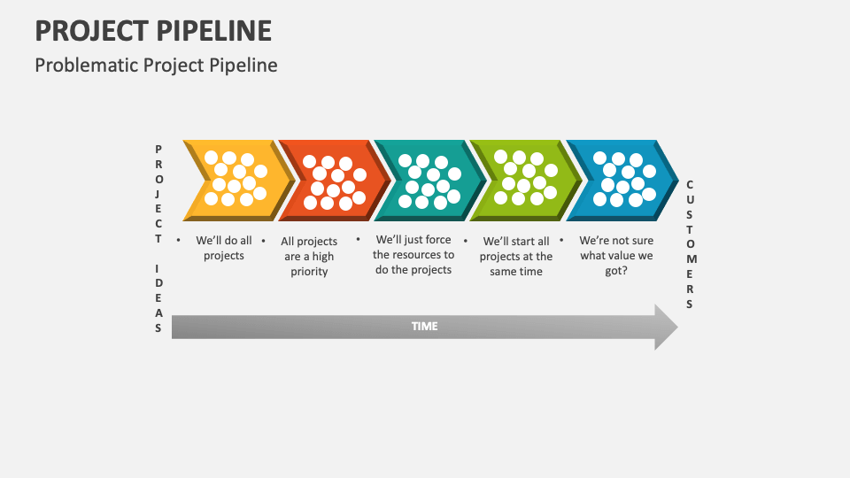 Project Pipeline Template for PowerPoint and Google Slides - PPT Slides