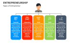 Entrepreneurship PowerPoint and Google Slides Template - PPT Slides