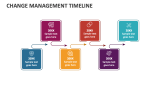 Change Management Timeline PowerPoint and Google Slides Template - PPT ...