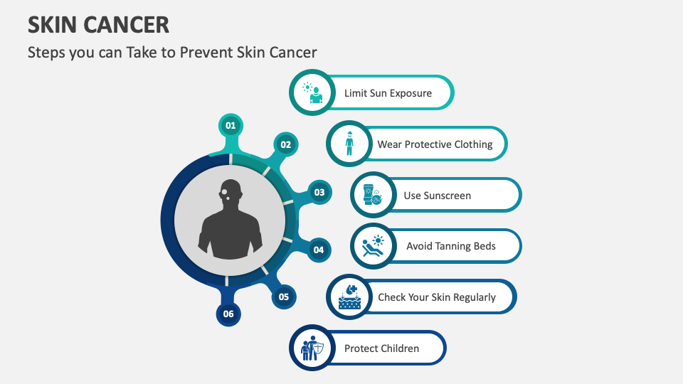 Skin Cancer PowerPoint and Google Slides Template - PPT Slides