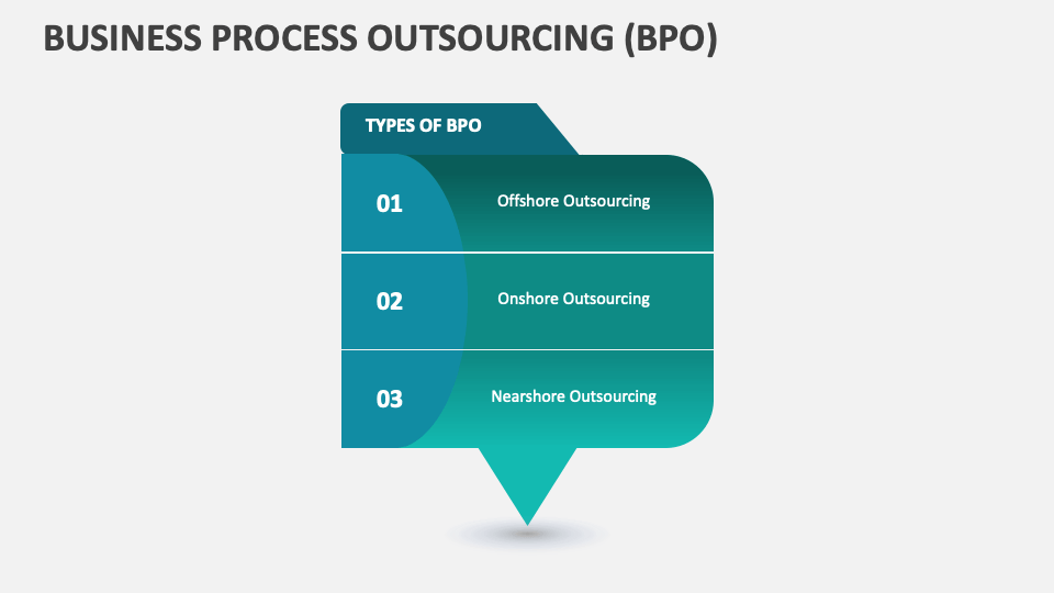Business Process Outsourcing (BPO) Template for PowerPoint and Google Slides - PPT Slides