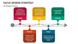 UX/UI Design Strategy PowerPoint and Google Slides Template - PPT Slides