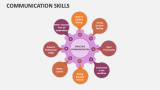 Communication Skills Template for PowerPoint and Google Slides - PPT Slides