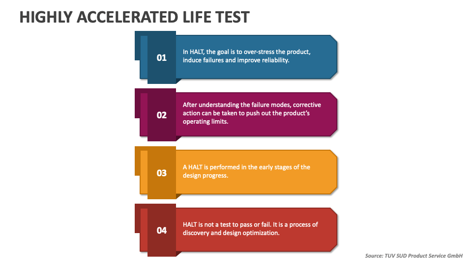 Highly Accelerated Life Test PowerPoint and Google Slides Template ...