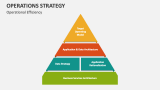Operations Strategy PowerPoint and Google Slides Template - PPT Slides