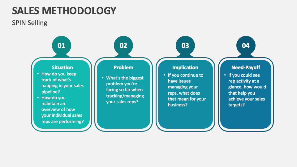 Sales Methodology PowerPoint and Google Slides Template - PPT Slides