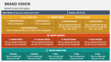 Brand Vision PowerPoint and Google Slides Template - PPT Slides