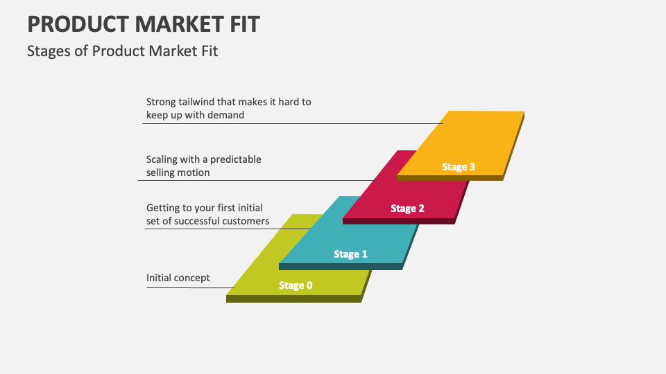 Product Market Fit Template for PowerPoint and Google Slides - PPT Slides