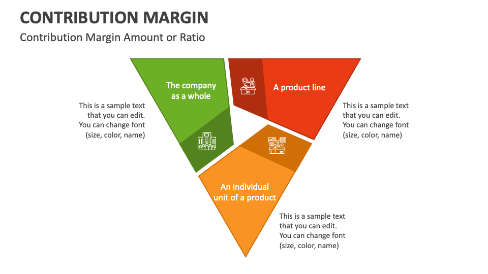 Contribution Margin PowerPoint and Google Slides Template - PPT Slides