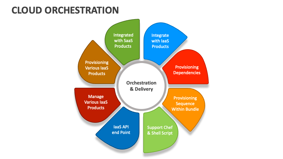Cloud Orchestration PowerPoint and Google Slides Template - PPT Slides