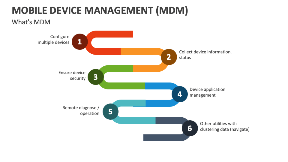 Mobile Device Management (MDM) Template for PowerPoint and Google ...
