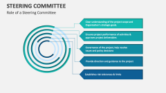 Steering Committee Template for PowerPoint and Google Slides - PPT Slides
