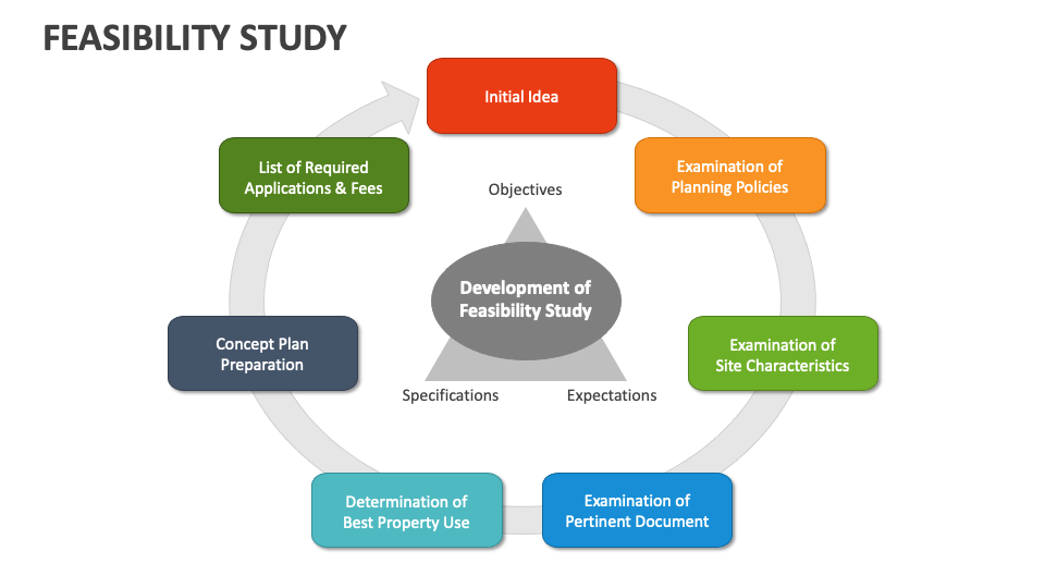 Feasibility Study PowerPoint and Google Slides Template - PPT Slides