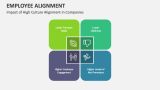 Employee Alignment Template for PowerPoint and Google Slides - PPT Slides