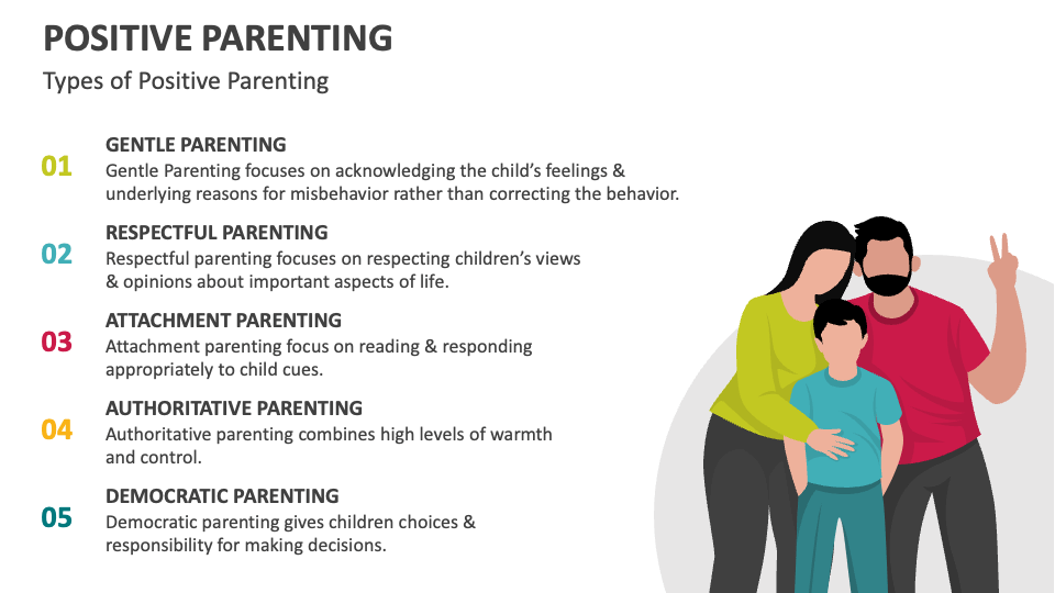 Positive Parenting Template for Google Slides and PowerPoint - PPT Slides