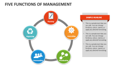 Five Functions of Management Template for PowerPoint and Google Slides ...