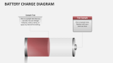Battery Charge Diagram Template for PowerPoint and Google Slides - PPT ...